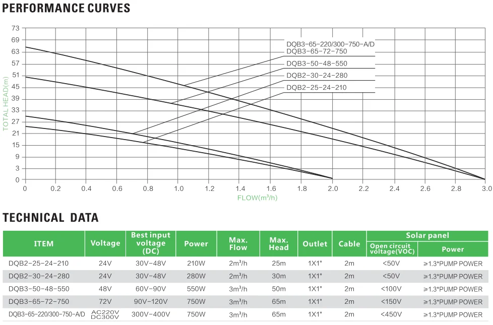Small Cheap Water Pump Qb60 Qb80 Low Water Pump - Buy Water Pump,Low ...