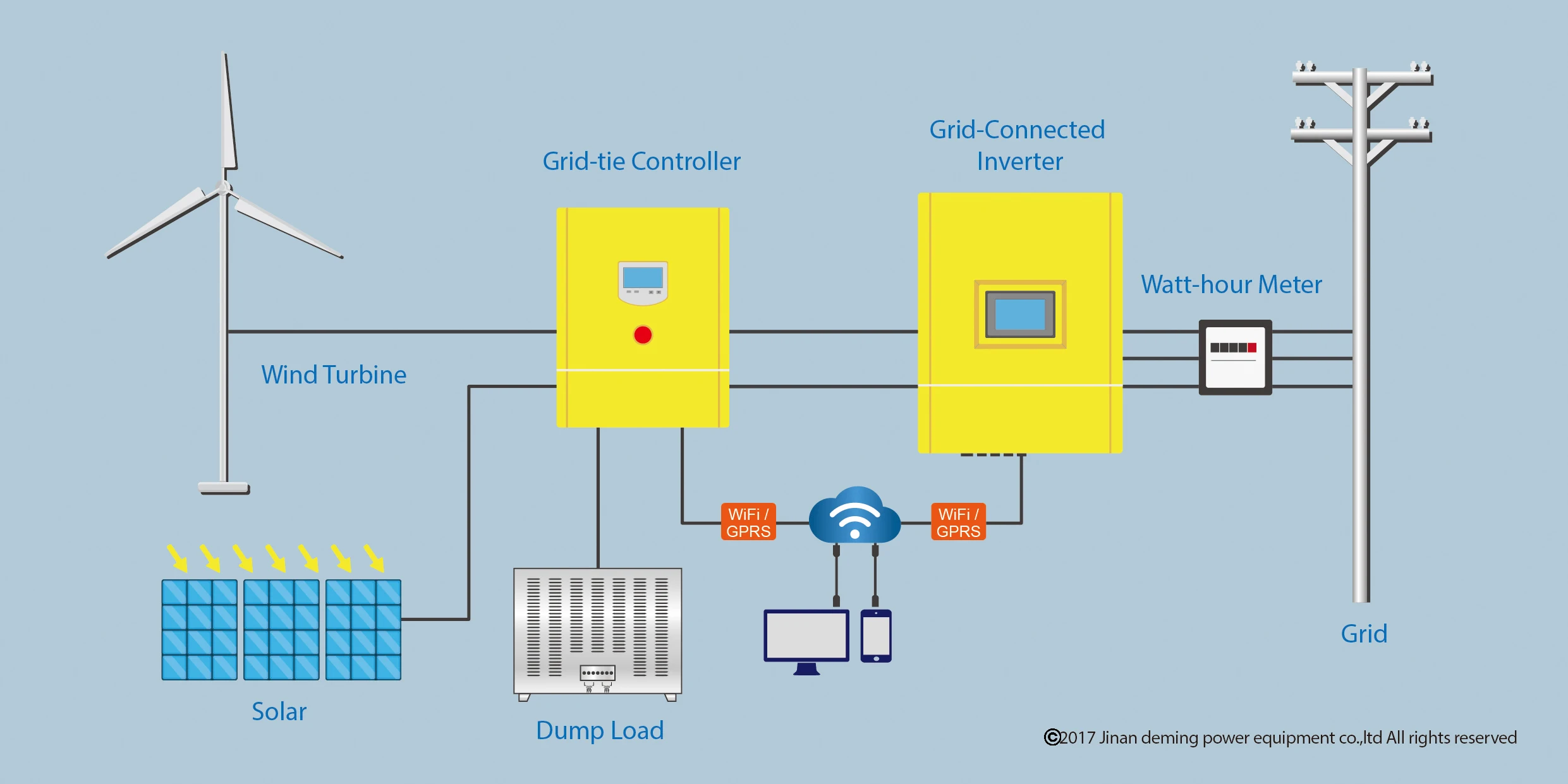 30KW Grid Tie Inverter for Water Mill Generator - 98% Efficiency