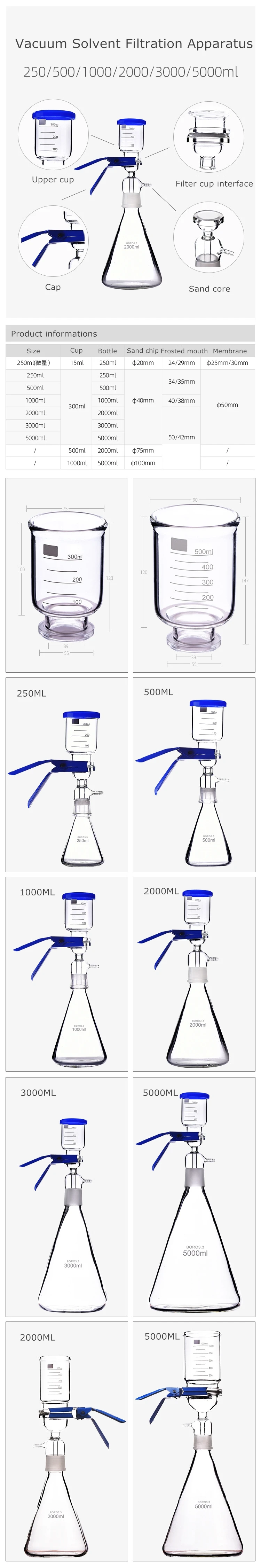 Kerelab Vacuum Filtration Apparatus - 250ml to 5000ml