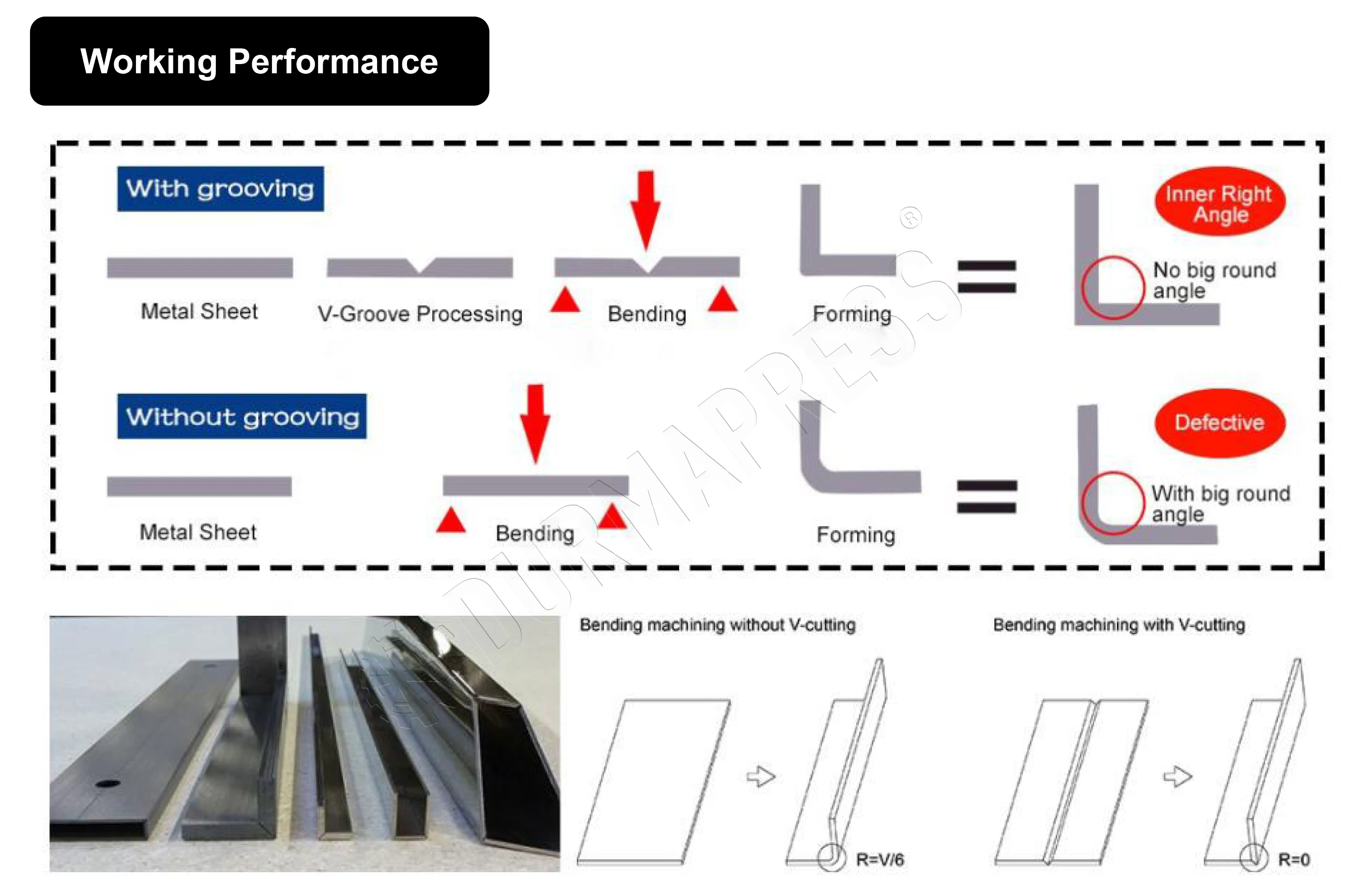 Cnc Stainless Steel Sheet Metal Surface V Groove Bending Machine,V ...