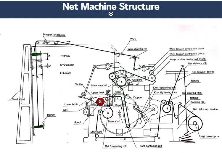 RD1200 Vacuum Depthwise Stretching Fishing Net Machine