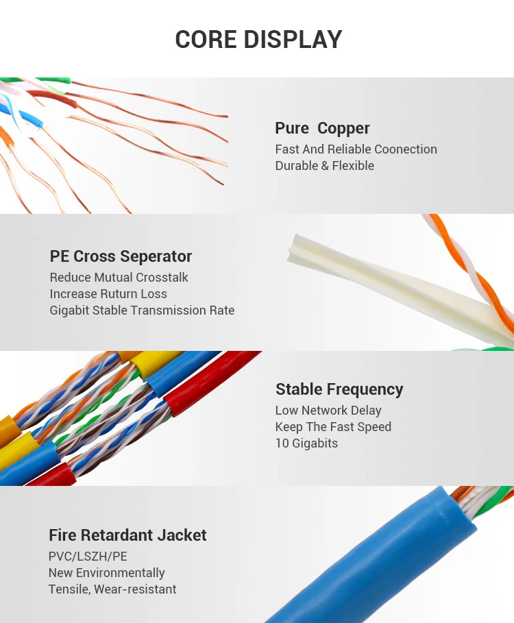Ethernet Cable Comparison: Cat5e, Cat6, Cat6e, Cat6a