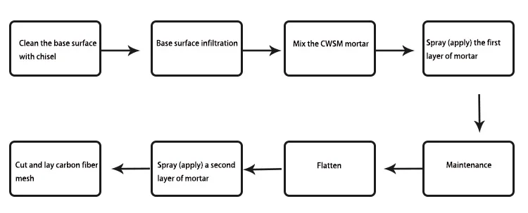 High Quality 12k Carbon Fiber Mesh Screen Carbon Fibre Net For ...
