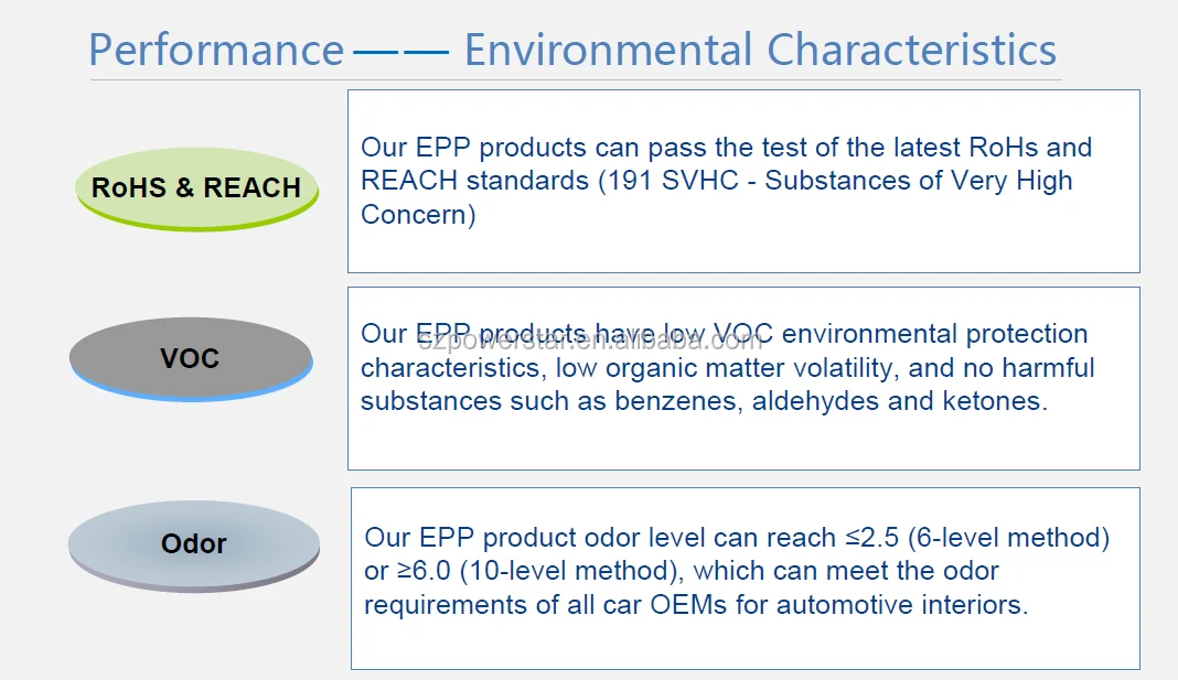 Expanded Polypropylene EPP Foam Beads Raw Material| Alibaba.com