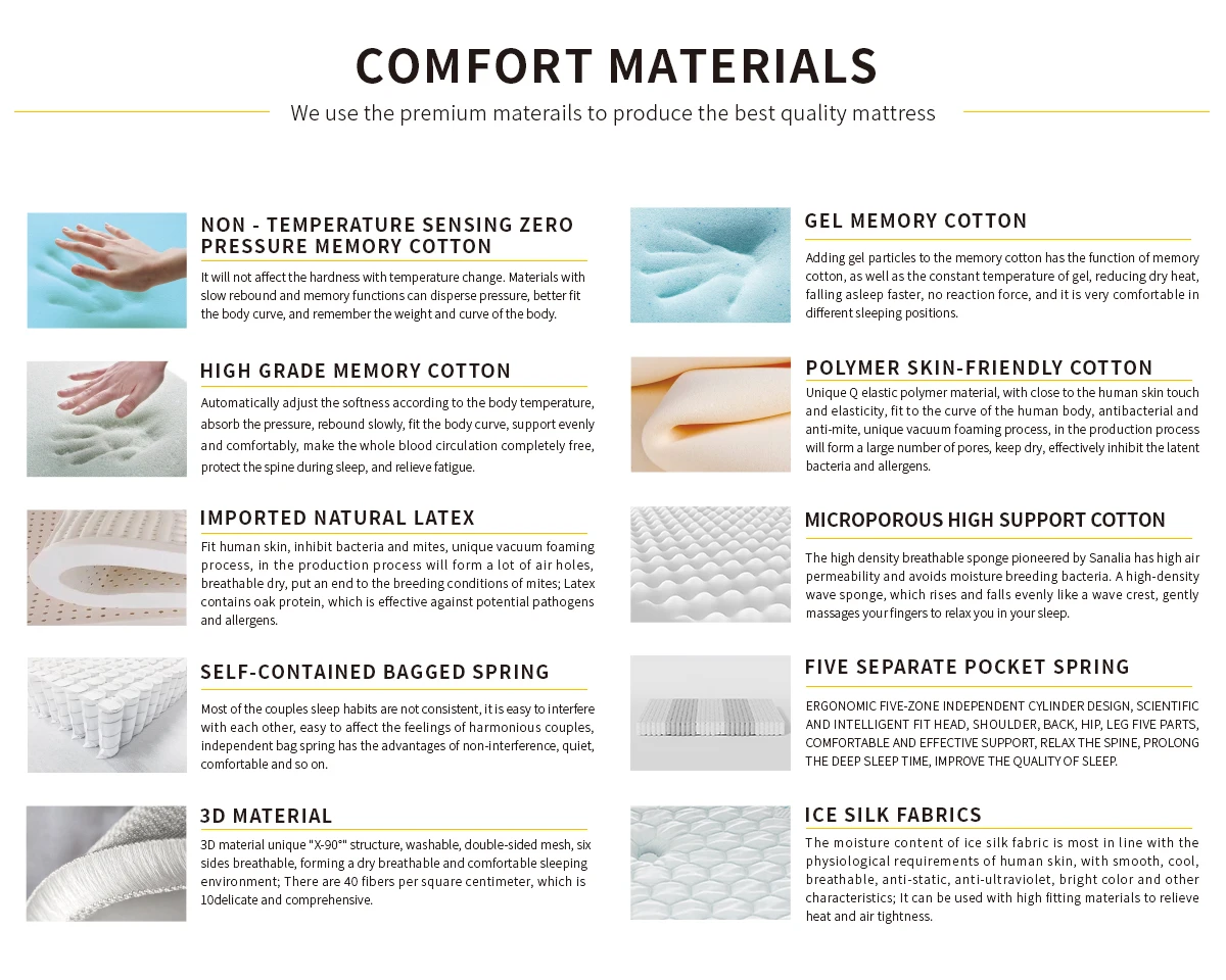 Zhangzhou Sanalia Sponge Product Co., Ltd. - mattress, hybrid mattress