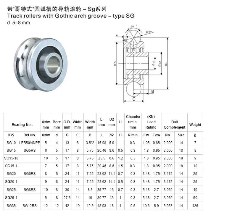High Precision SG25 Double Row U Groove Track Roller Bearing