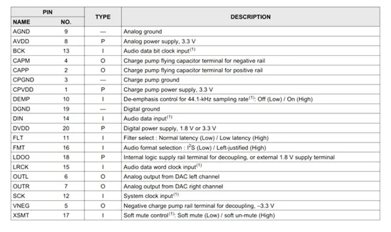 PCM5102 Interface I2S PCM5102A Decoder - Stereo DAC Module