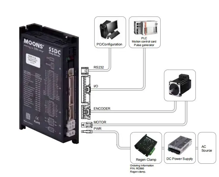 MOONS SSDC03 Series - High Performance 12-48VDC Stepper Drive