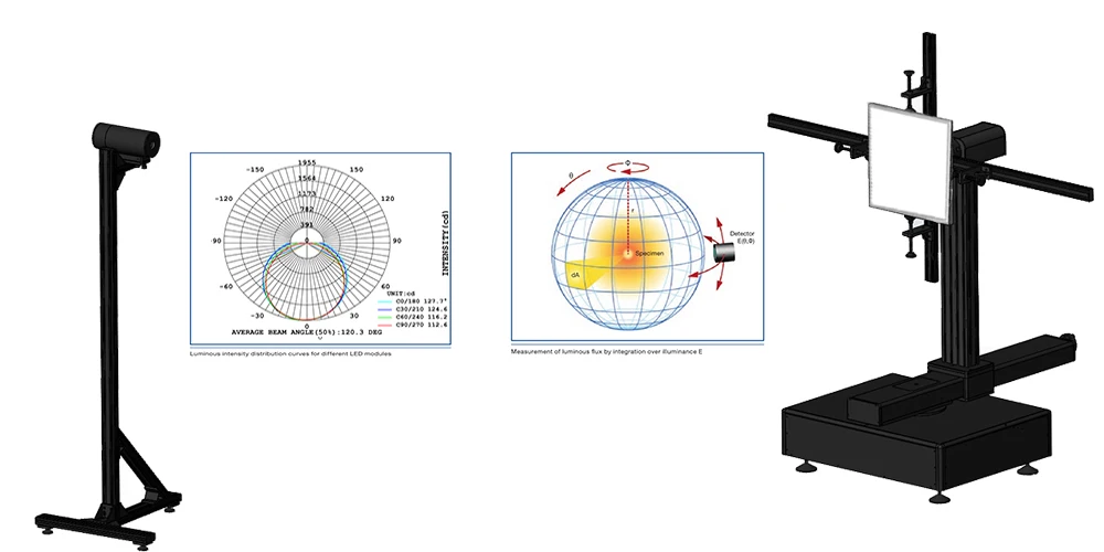 Hopoocolor Goniophotometer Measure Lamps 2m - Buy Goniophotometer ...