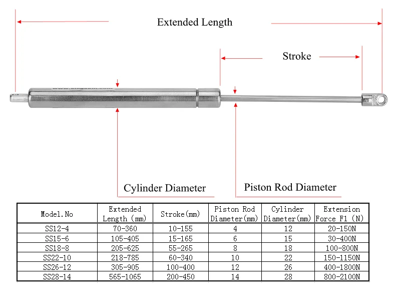 Stainless Steel Gas Springs & Struts for Corrosive Environments