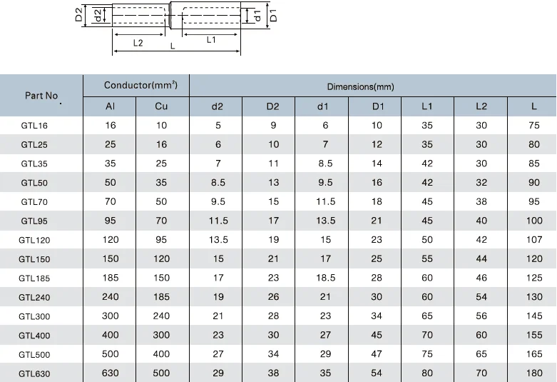 Bimetallic Connector and Wire Reducer Crimp Lugs for Lightning Protection