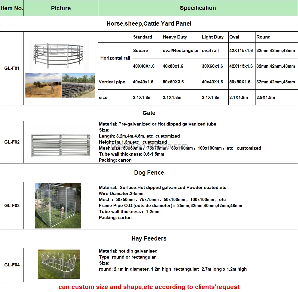 Heavy Duty Cattle Yard Panels /portable Farm Livestock Panels Cattle ...