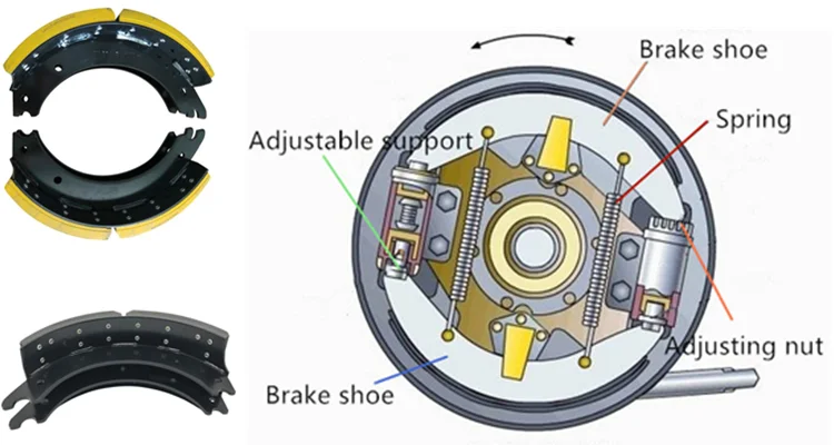 Trucks Buses Parts Brake Shoe 4551 with Repair Kit| Alibaba.com