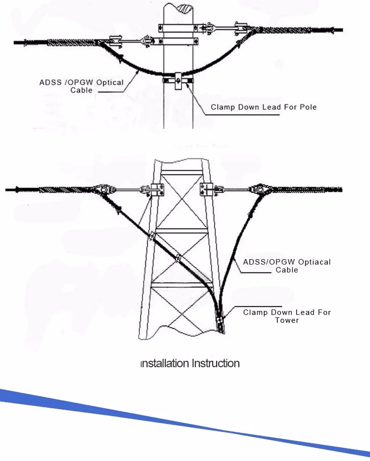 High quality opgw preformed ground wire tension terminal clamp ...
