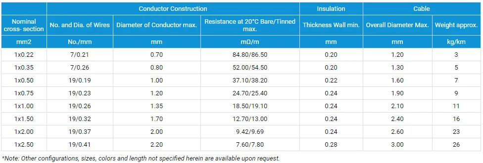 European Standard Flr2x-b Flry-a Flry-b Automotive Wire Automobile Wire ...
