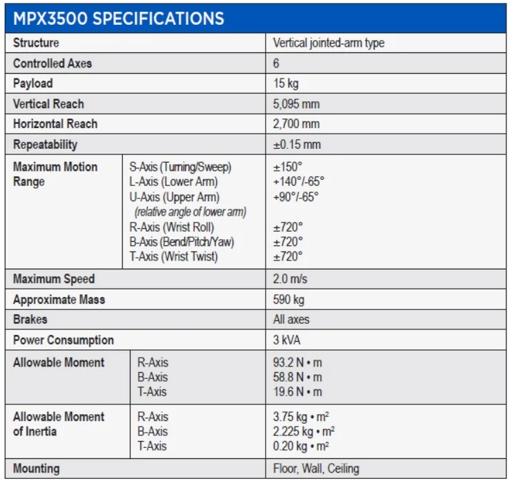 Yaskawa Mpx3500 6 Axis High-speed Compact Painting Robot With Dx200-fm ...