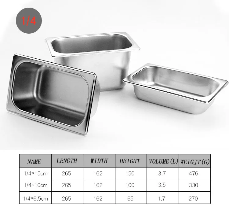 All Standard Size Stainless Steel Gastronom Hotel Buffet Dinner Plate ...
