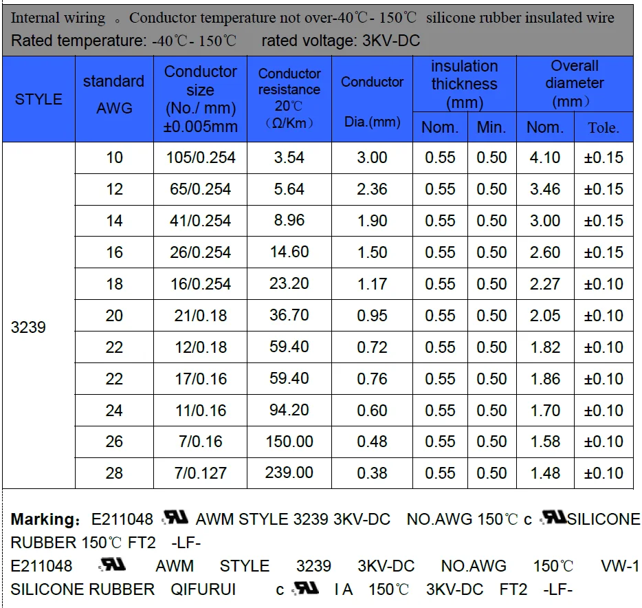 High Voltage AWG 3239 Silicone Rubber Cable - 3kv to 30kv