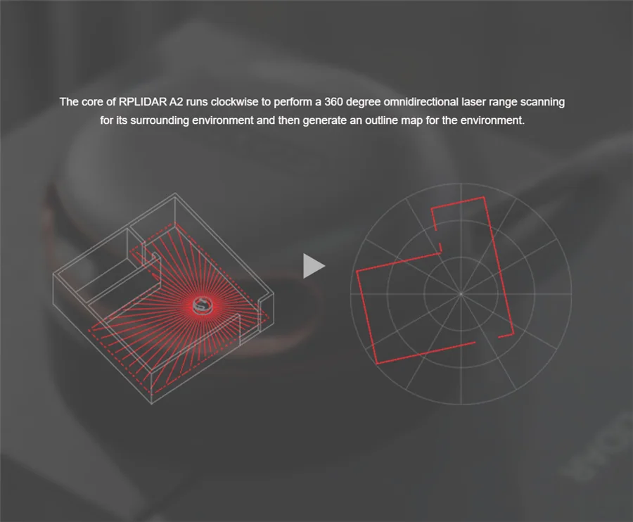 Slamtec Rplidar A2 2d 360 12 Meters Scanning Radius Lidar Sensor ...