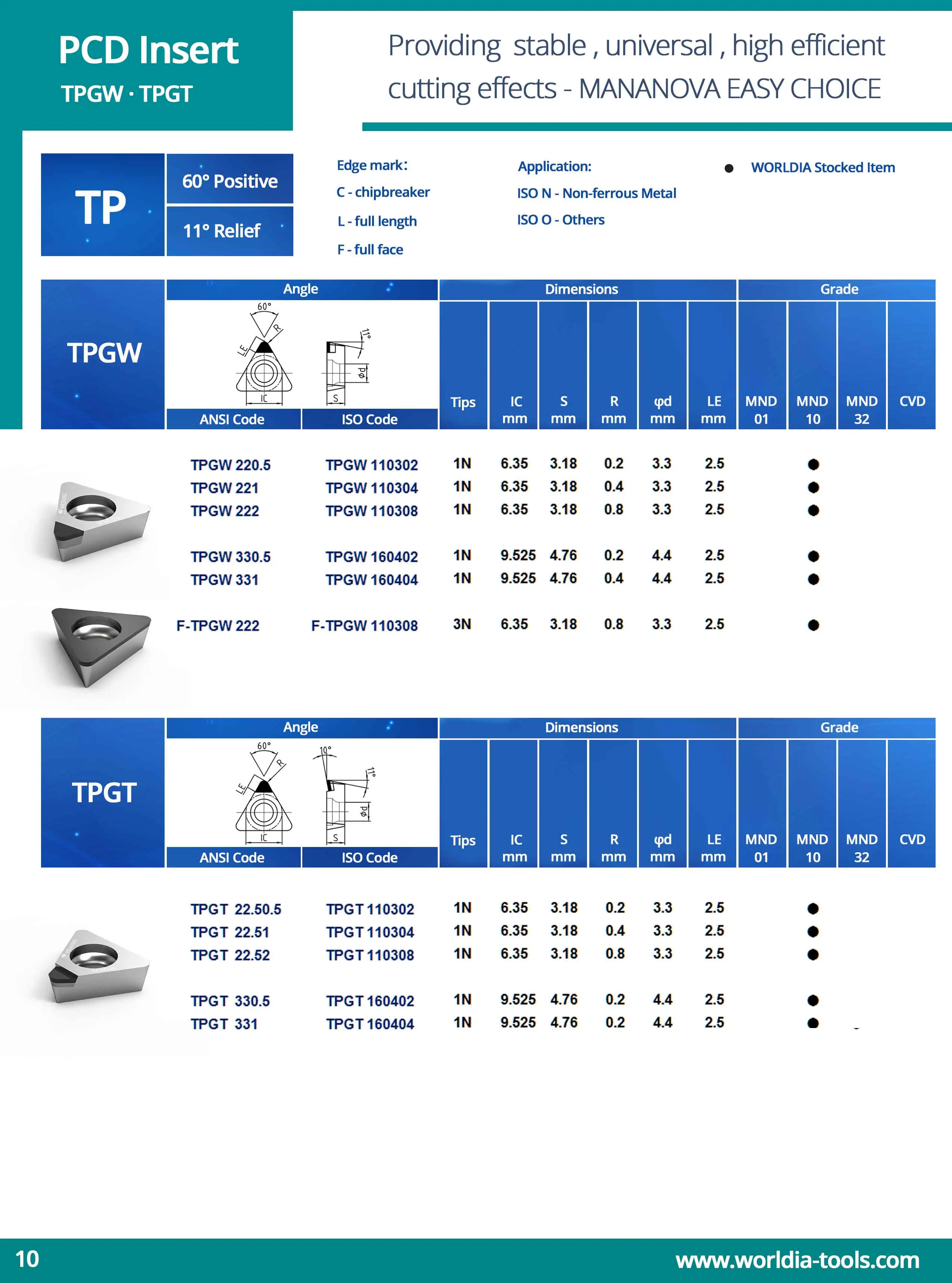 Worldia Mananova Chip Breaker Pcd Inserts Carbide Turning Tools ...