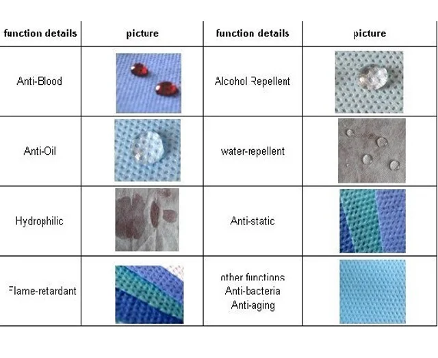 SMMS & SSMMS Non Woven Fabric Rolls - Waterproof & Durable