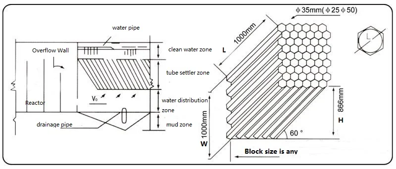 Pp Pvc Lamella Plate Packs Tube Settlers Media - Buy Lamella Pack ...