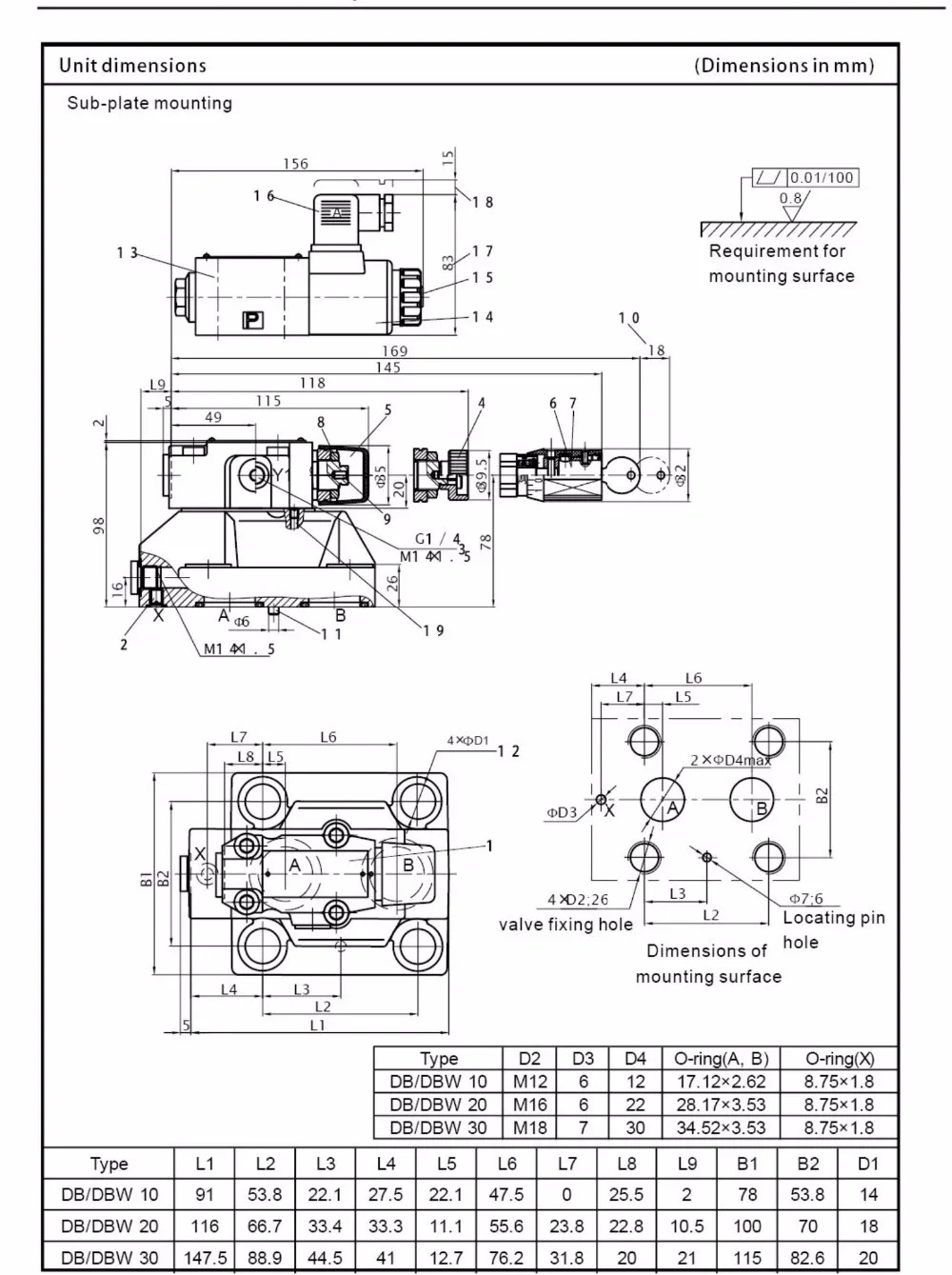 HUADE Hydraulic Pilot Operated Relief Valves - Durable & Efficient