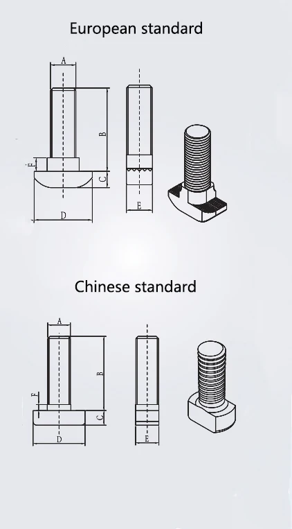 Bulk Sale Of T-shape Screws For Aluminum Profile Metric Measurement ...