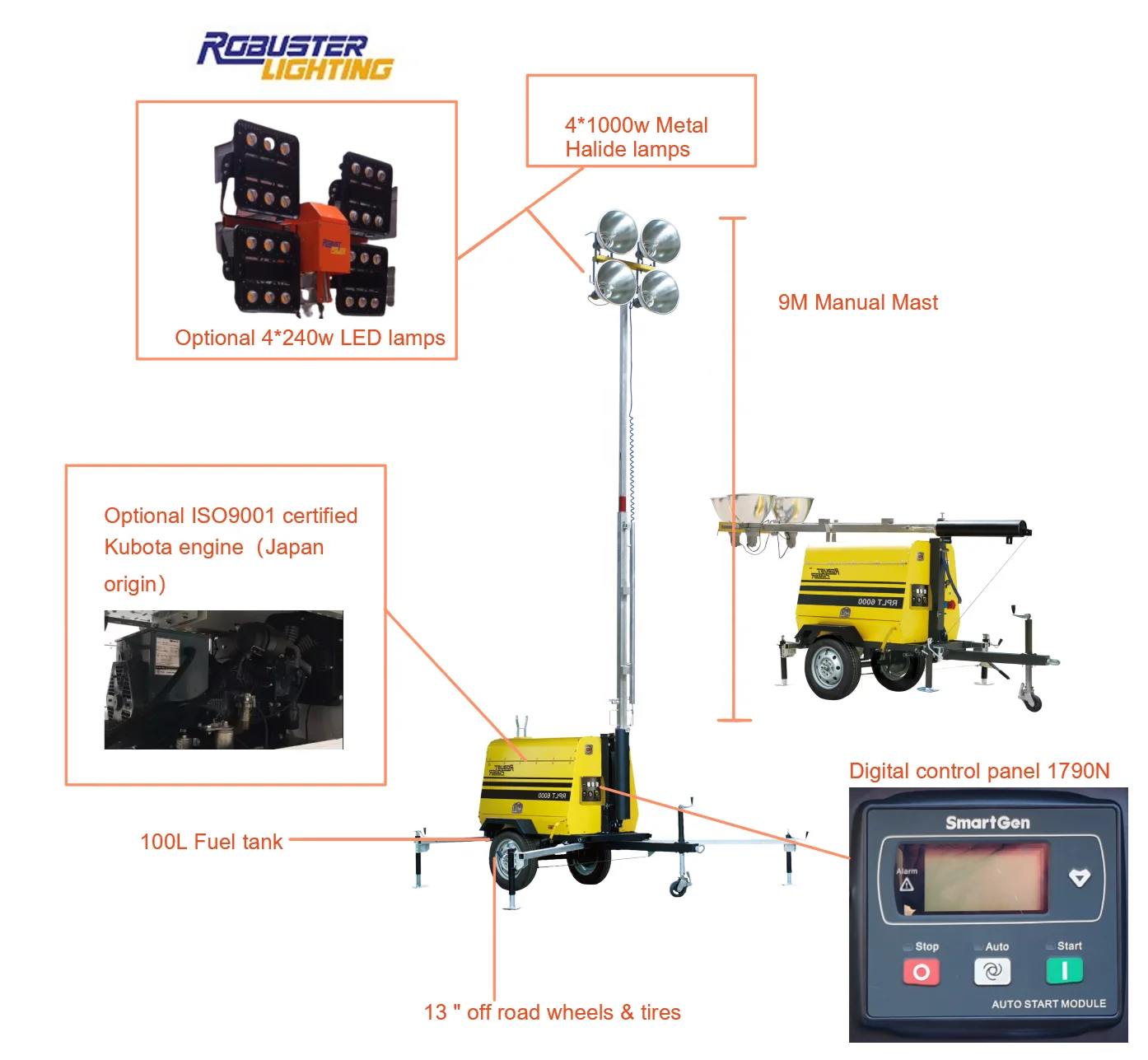 Led Flood Lights Portable Led Mobile Light Tower Generator - Buy Led ...