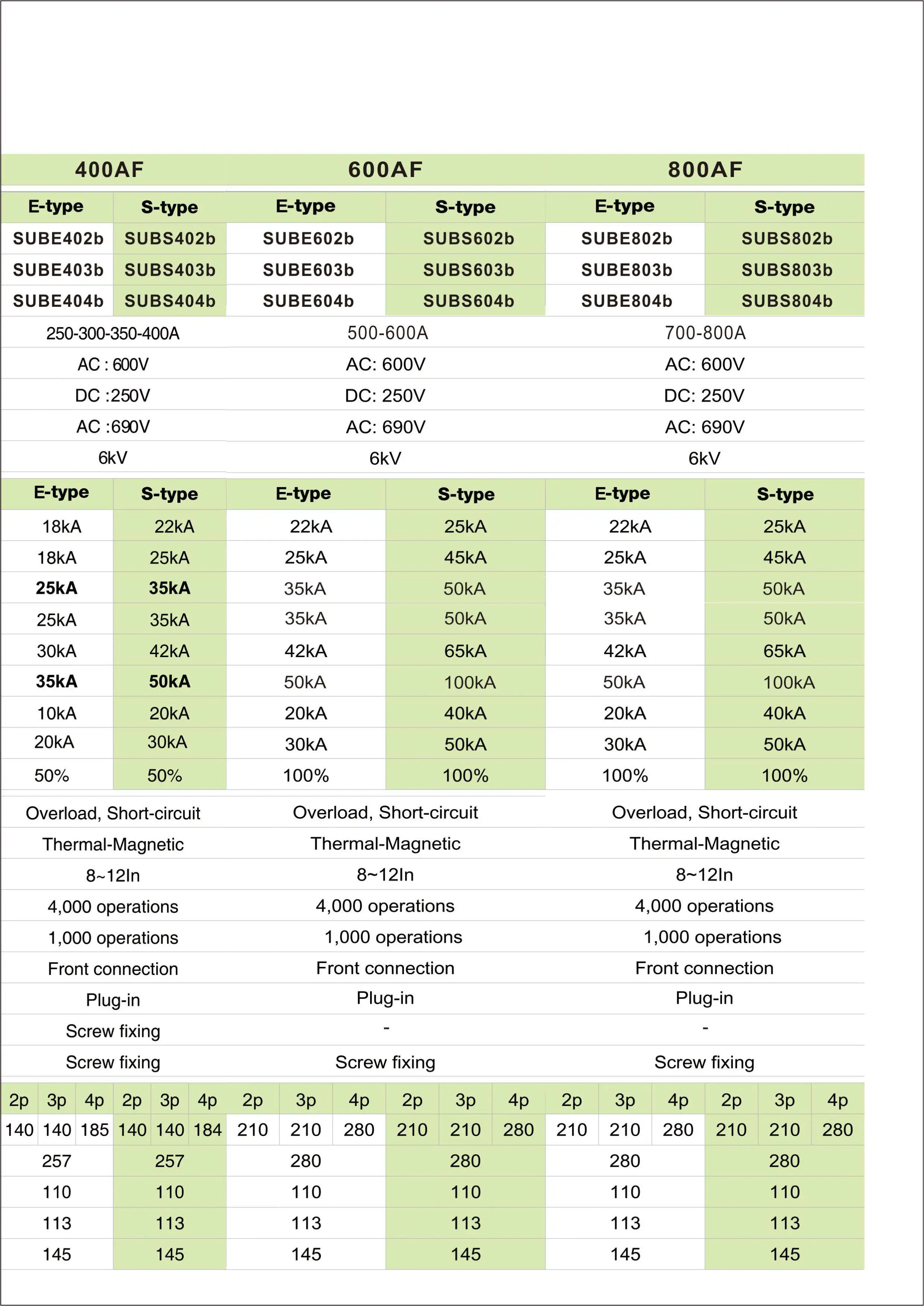 Sube-403b 4p Mcb Circuit Breaker 125a 150a 200a 225a 400a 630a Dc Mccb ...