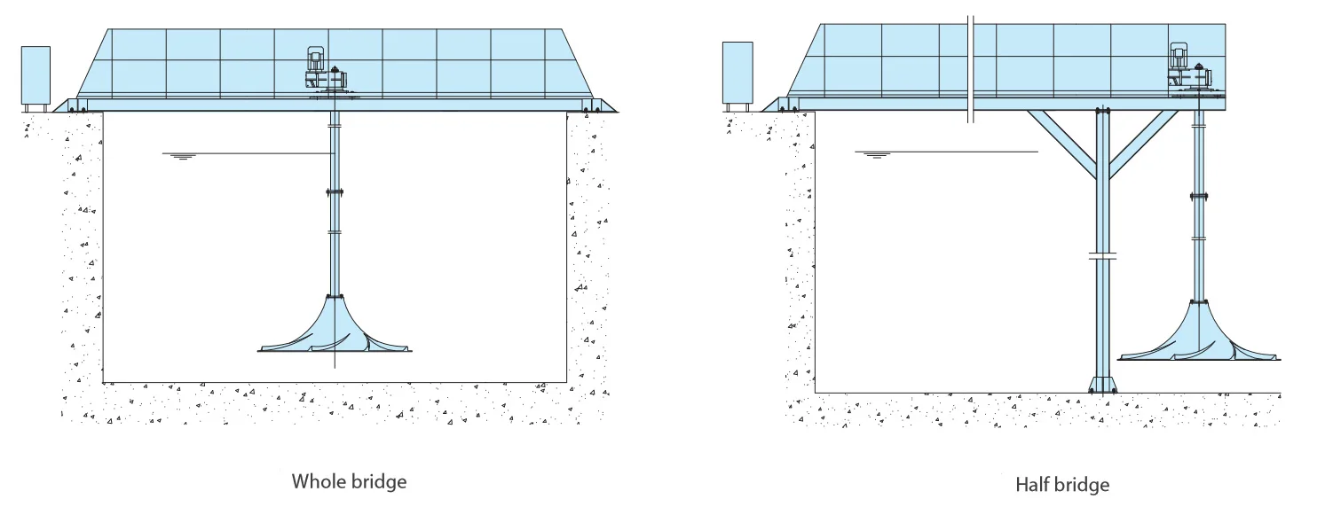 GSD Hyperboloid Mixer with FRP Impeller - High Performance
