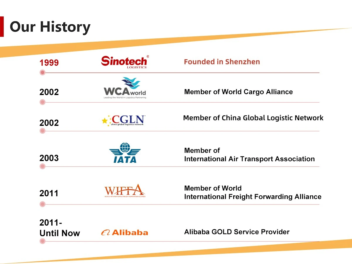 Sinotech Logistics Co., Ltd. - Stretch Film, Custom Cards