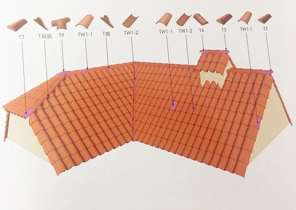 Clay Spanish Style Roof Tile - Semicircle Shaped Tiles