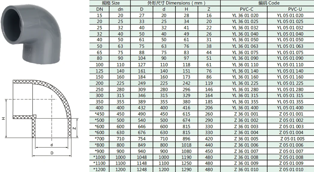 Pvc Fittings Elbow Cpvc 90deg & 45deg Elbow Din And Astm Available ...