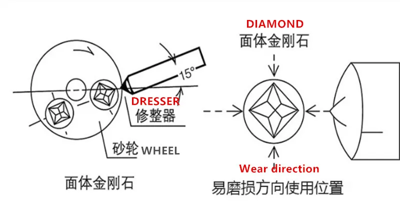 Single Point Diamond Dressing Tool - Precision Grinding