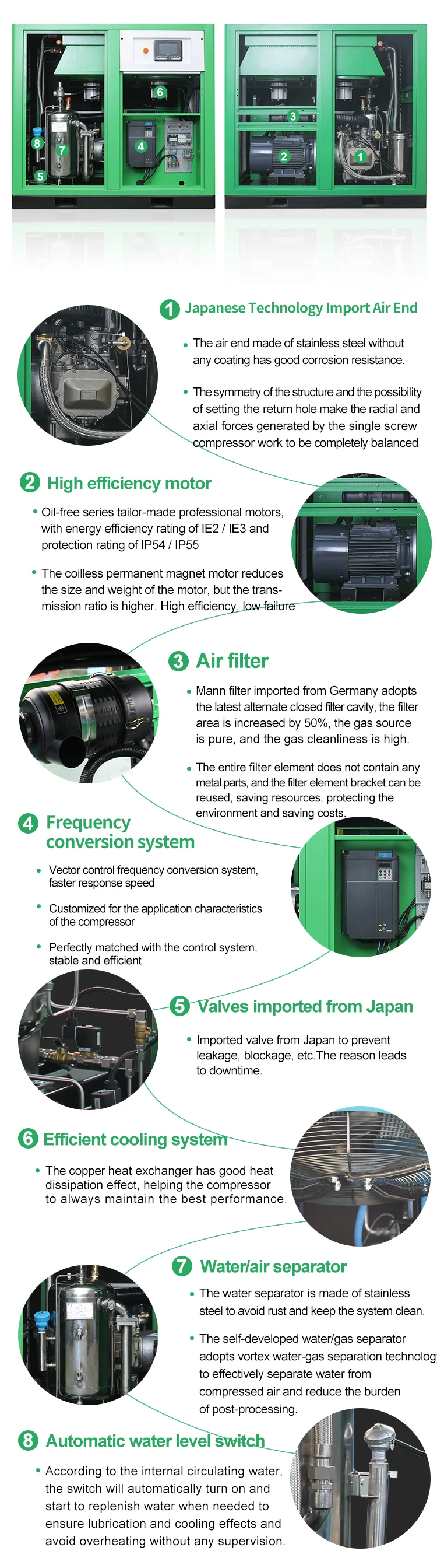Screw Air Compressor 10bar Low Noise Silent Oil Free 22kw 30hp Air ...