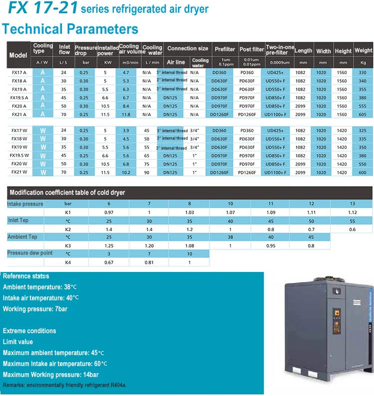 Fx16 Fx15 Fx11 Fd410 F330 F410 Refrigerated Air Dryer For Atlas Copco ...