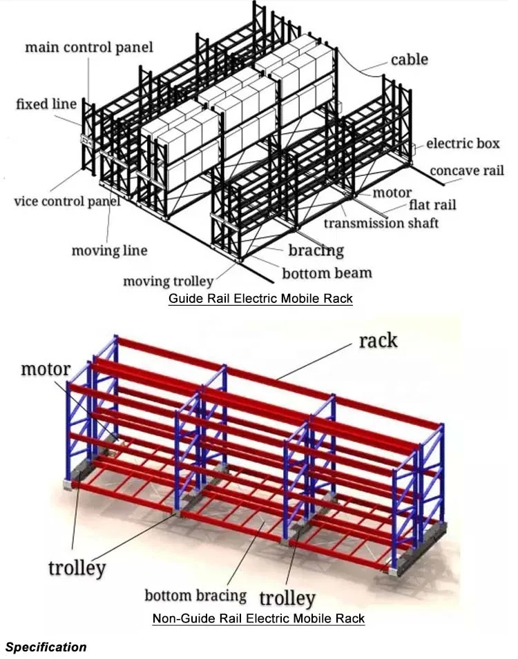 Factory Price Automatic Warehouse Storage Pallet Rack Mobile Racking ...