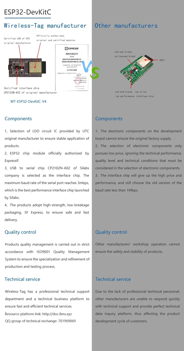 Esp32devkitcwt Esp32devkitc Esp32 Dev Kitc With Usb Interface Development Tools Based On