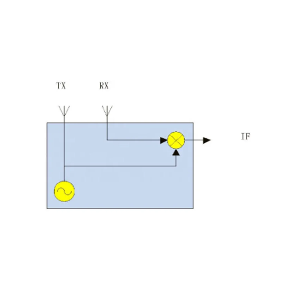 Taidacent CDM324 24.125GHZ Microwave Radar Motion Detection