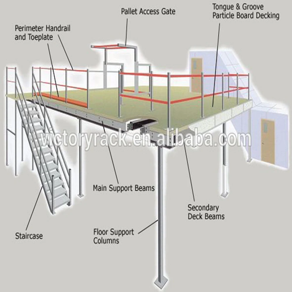 Industrial Warehouse Storage Steel Mezzanine Floor Platform ...