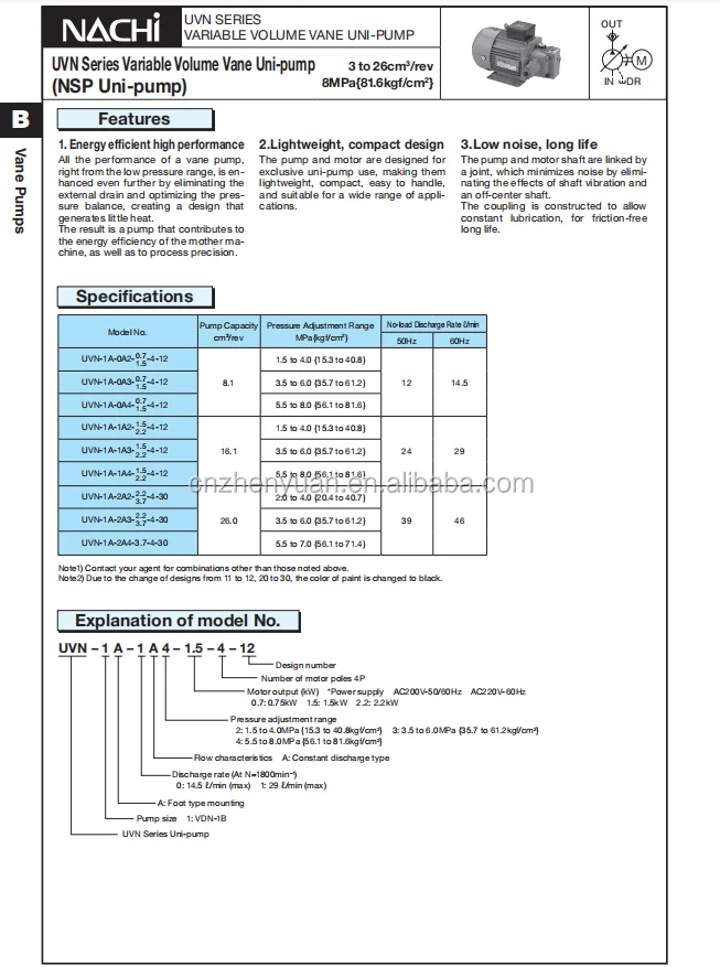 Na Chi UVN Series - High Pressure Piston Pumps for All Needs