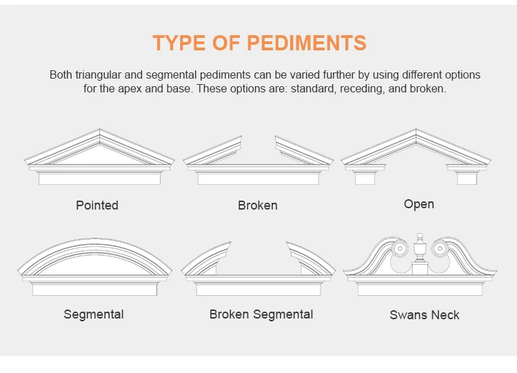 Classic Architectural Stone Element - Pedimented Portico