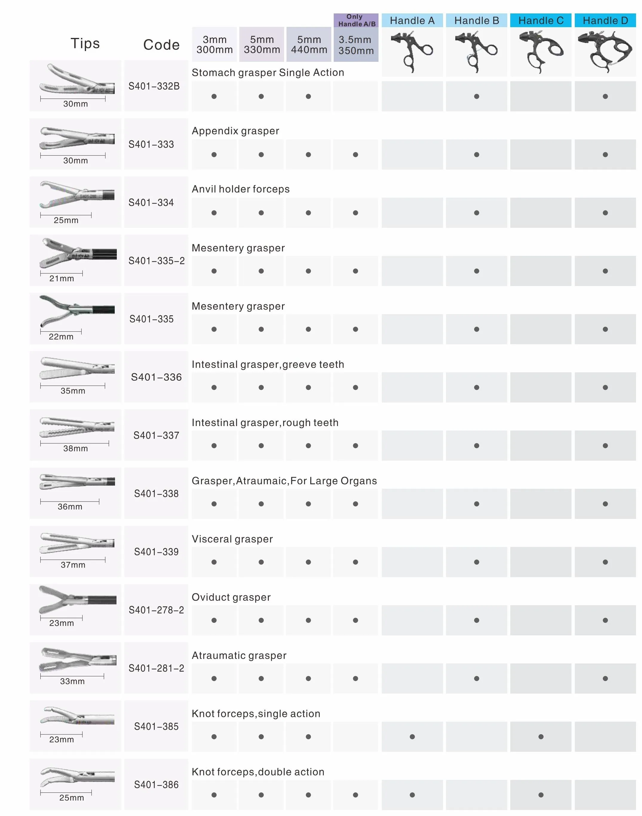 Articulating Laparoscopic Forceps - TSCS Surgical Instruments