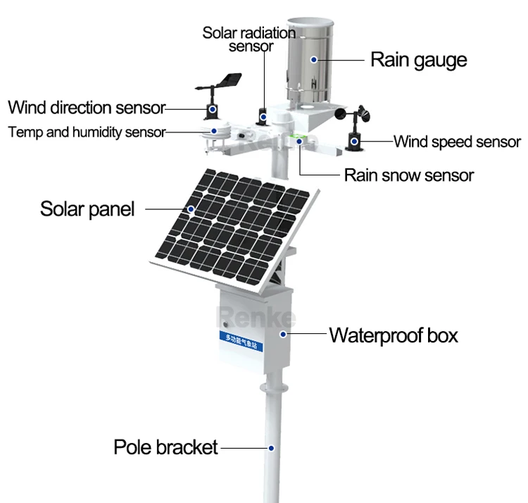 Renke Weather Monitoring Station - Precision & Reliability