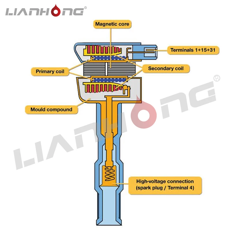 Genuine Ignition Coil 0221506444 for Mercedes & Ssangyong