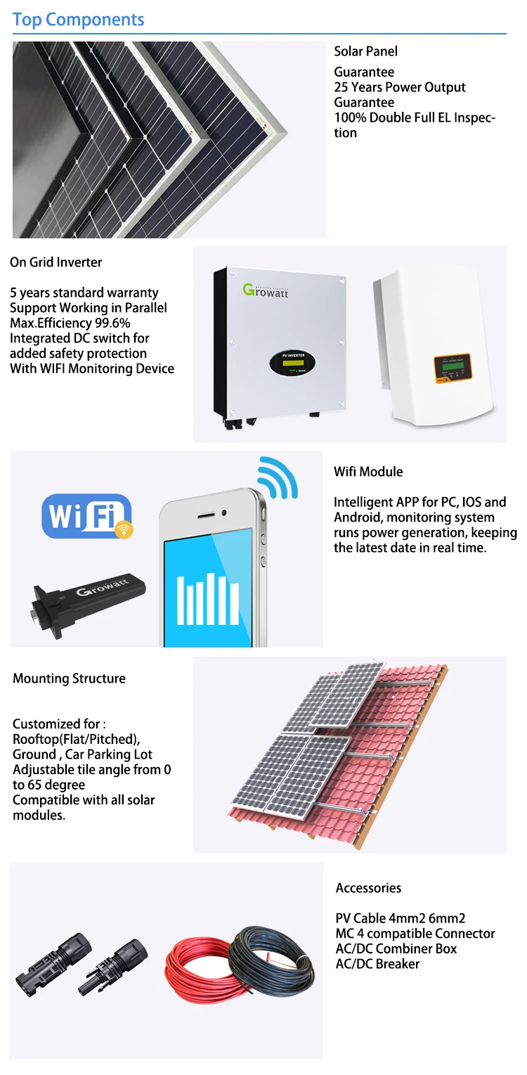 Solar Panel 1mw Solar System Solar Panel 1mw Solar On Grid System 1 Mw ...