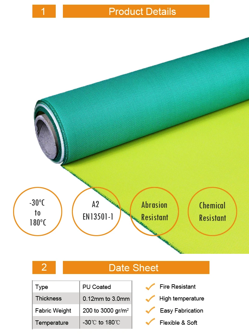 High Durability Polyurethane Coated Clothing Patches Fire Resistant ...