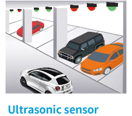 Tenet Parking Control Car Guidance System with Ultrasonic Sensor