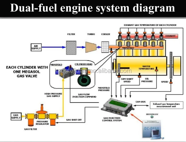 HFO Generator for Factories and Industries | Reliable Diesel Generators ...